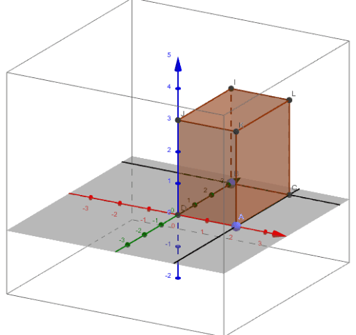 Prisma Recto Base Rectangular – GeoGebra
