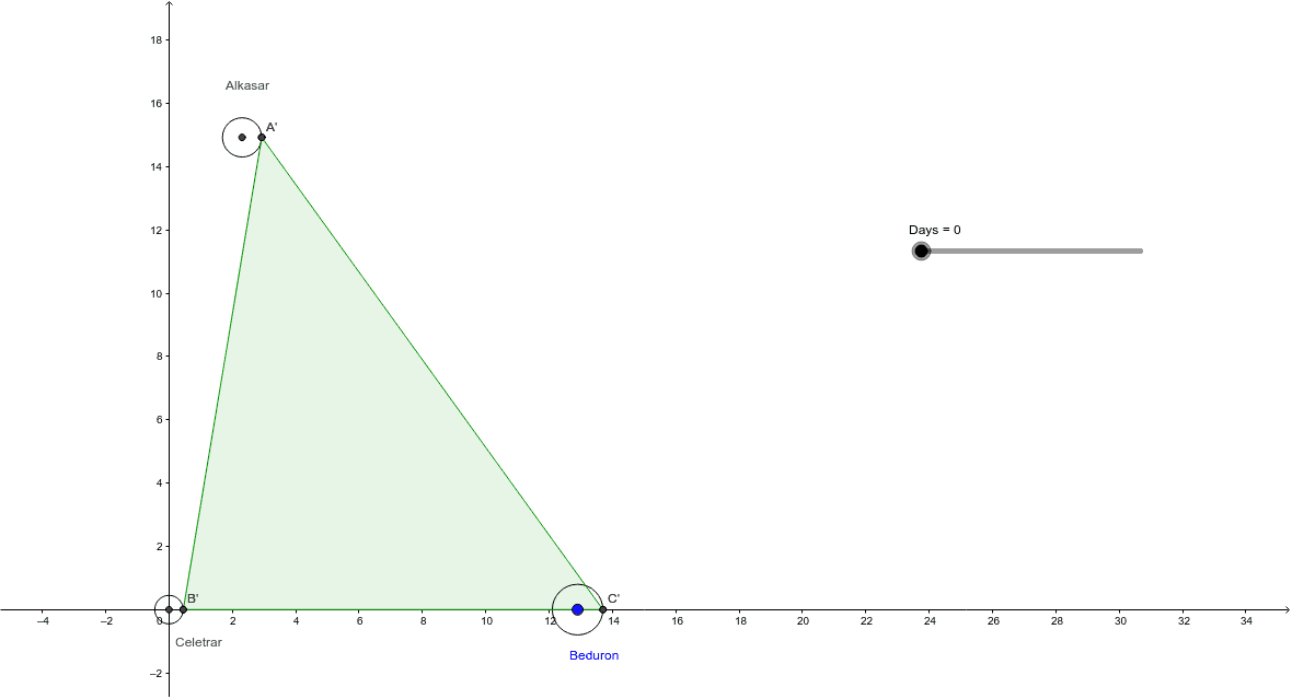 PreCalculus Simulation – GeoGebra