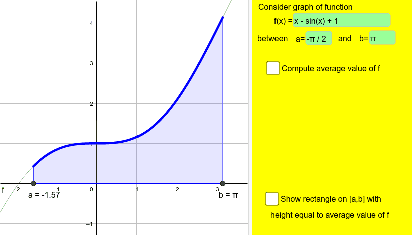 Average Value of f on [a,b] – GeoGebra