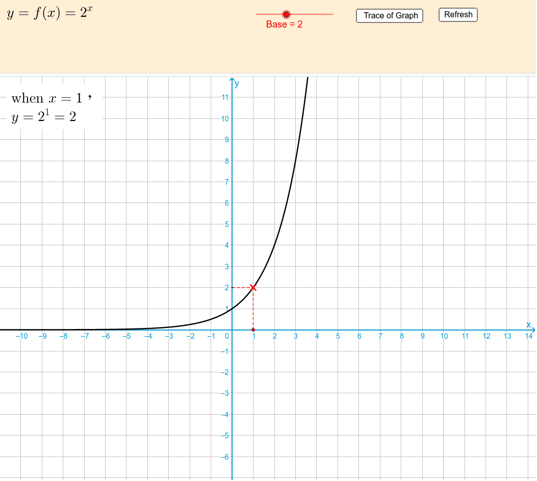 Graph of Exponential Function – GeoGebra