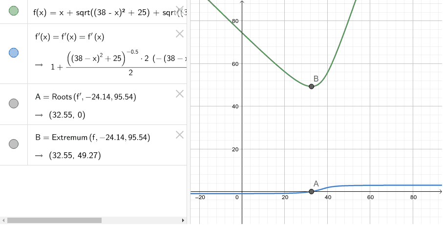 cost minimization – GeoGebra