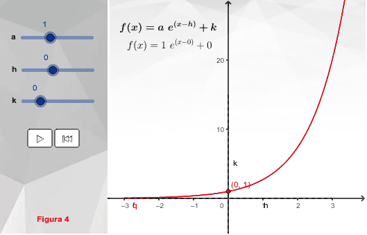 Transformación de la Función Exponencial base e – GeoGebra