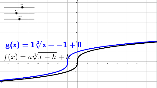 Cube Root Transformations – GeoGebra