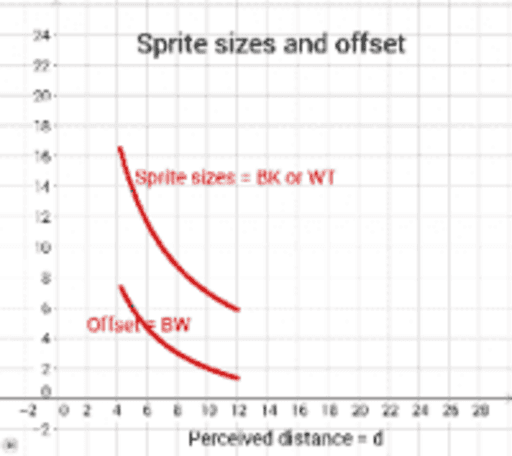 Sprite sizes and Offset vs. Perceived distance – GeoGebra