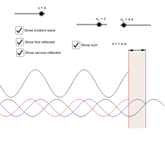 Multiple reflections – GeoGebra