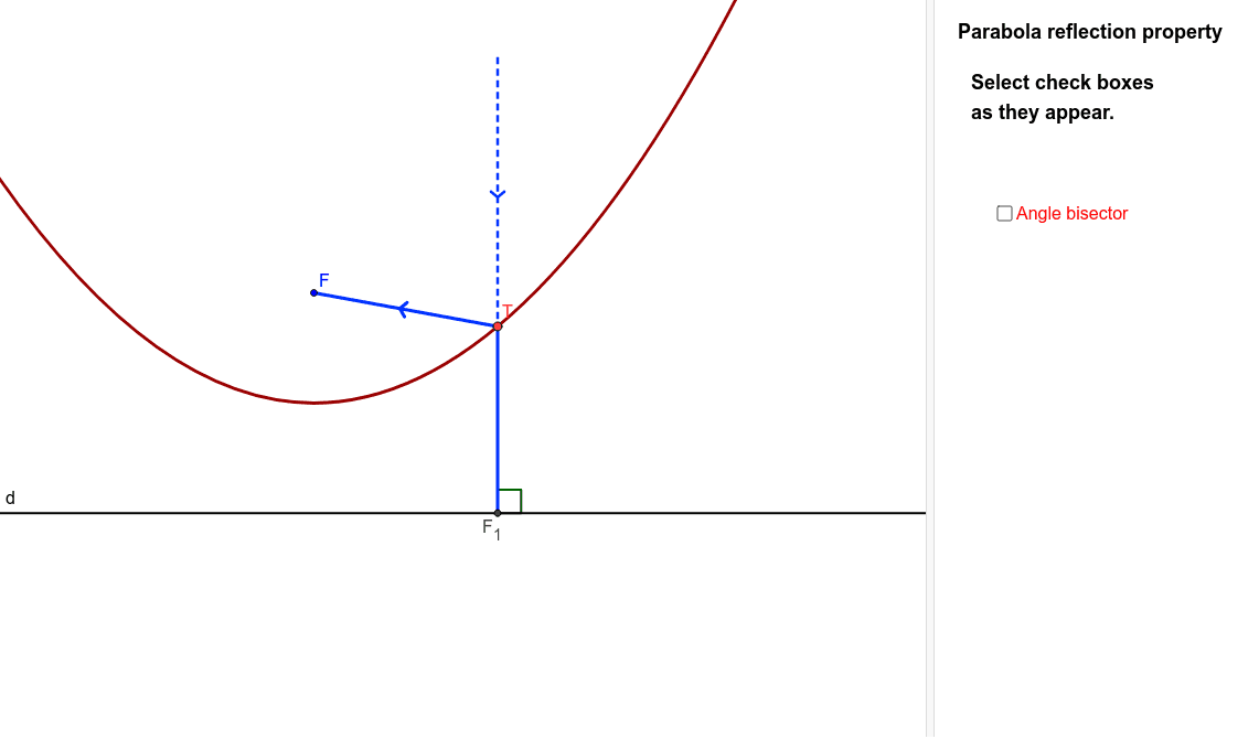Parabola reflecting property – GeoGebra
