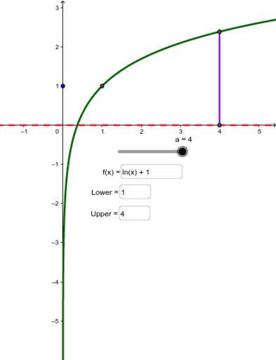 Disk Method - Holmquist – GeoGebra