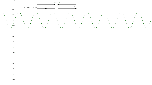General sine function – GeoGebra