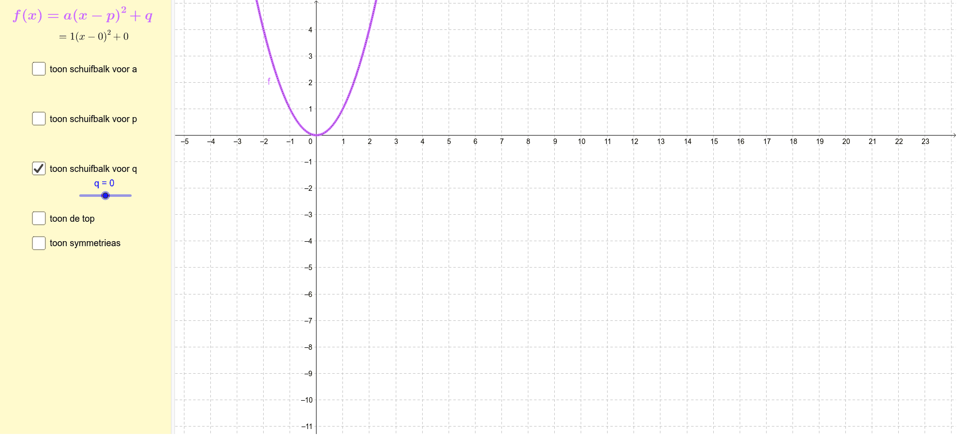 Topvergelijking van de parabool – GeoGebra