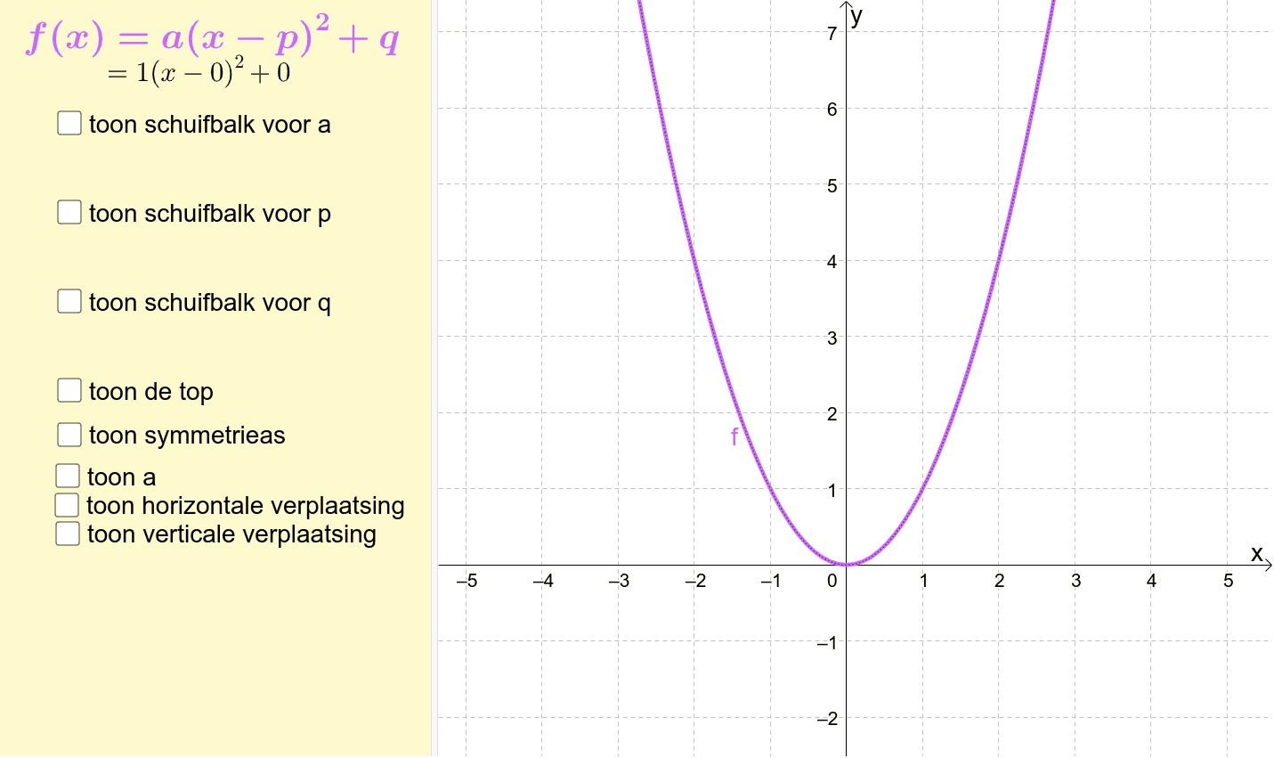Topvergelijking van de parabool – GeoGebra
