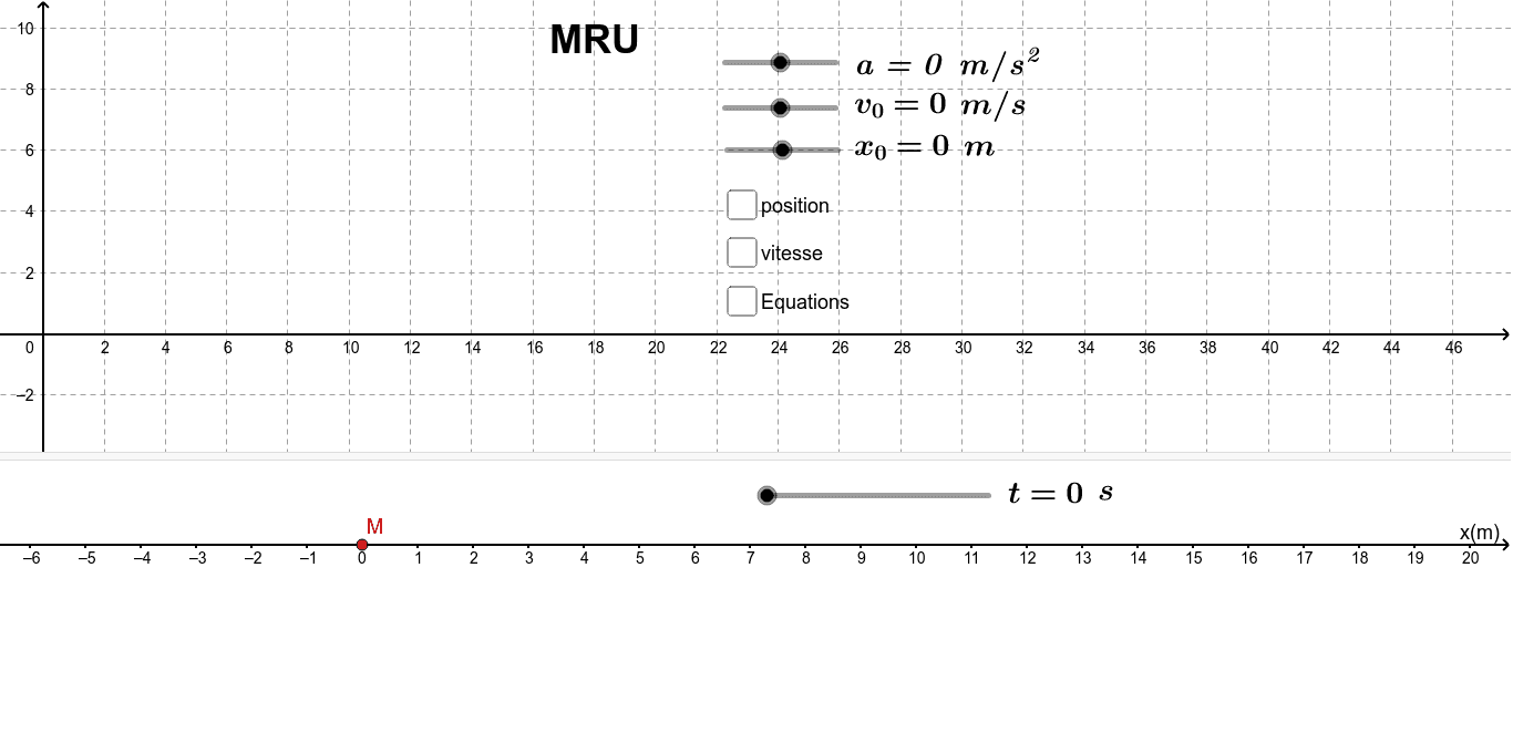 MRU et MRUA graphes et repère – GeoGebra