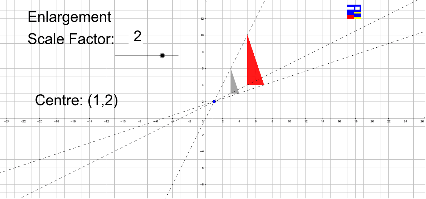 Enlargement Geometry