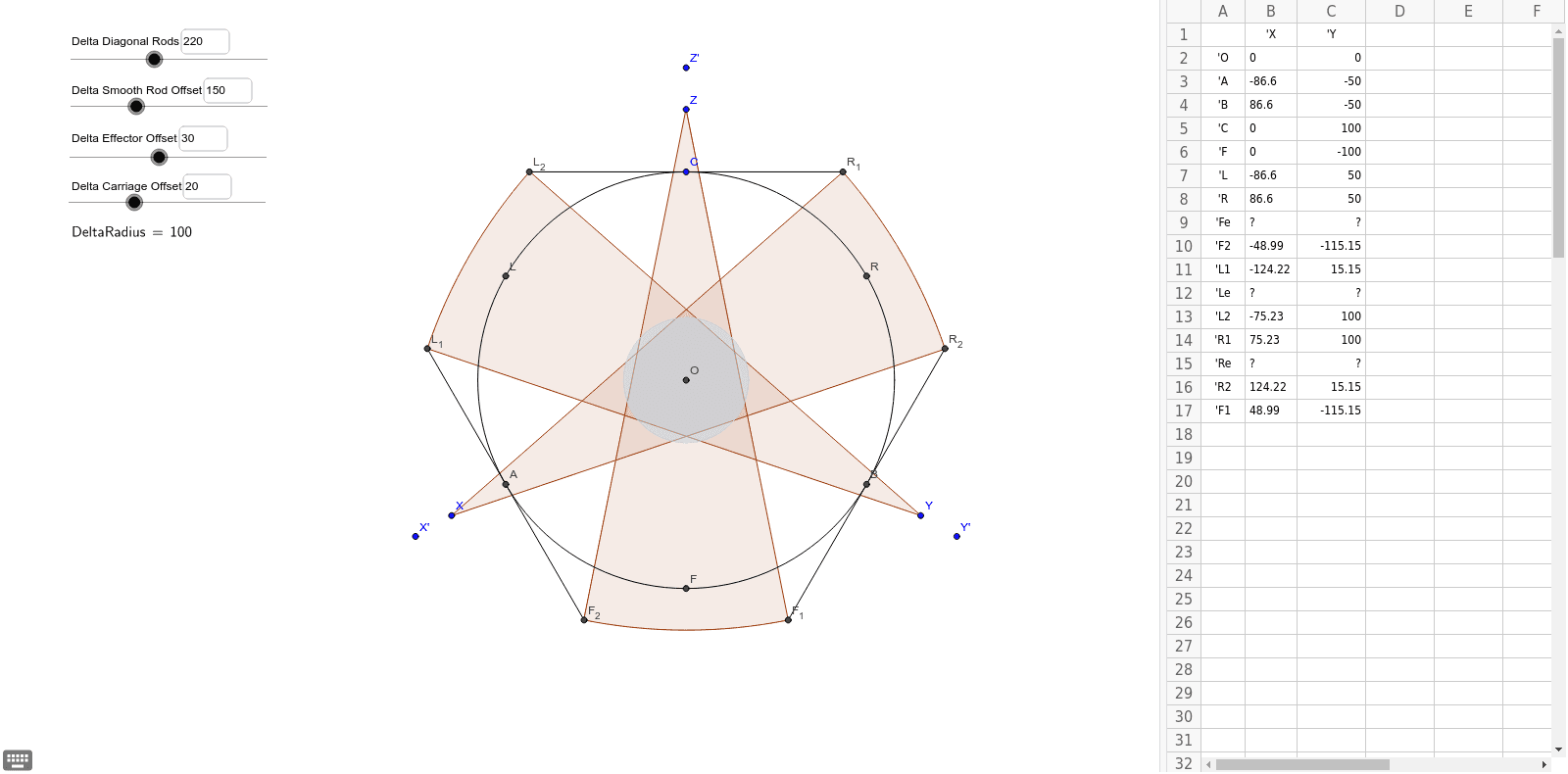 dTest Graphic Calculator – GeoGebra