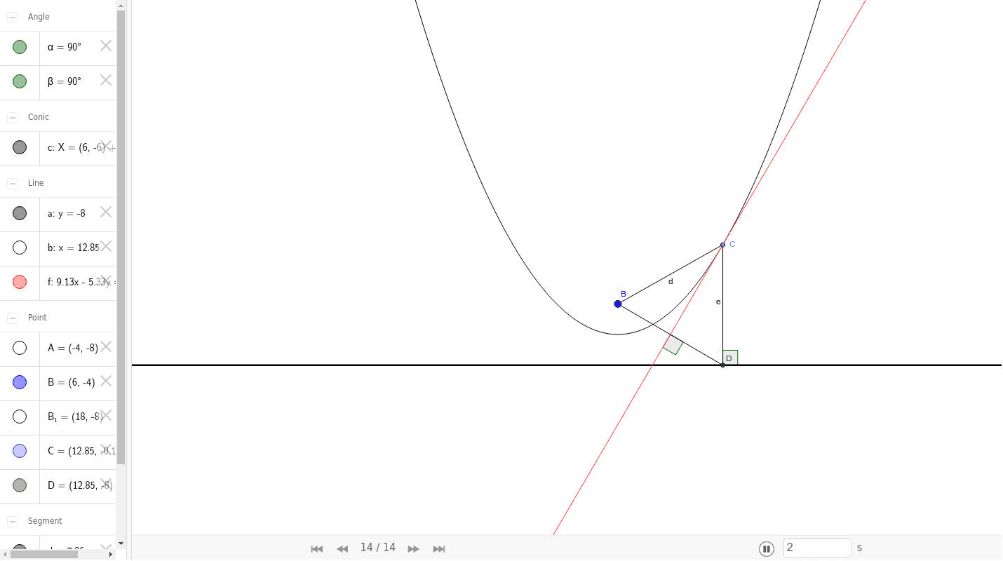 Raaklijn aan een parabool? – GeoGebra