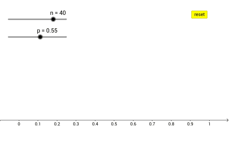 Sampling Distribution of a Proportion – GeoGebra