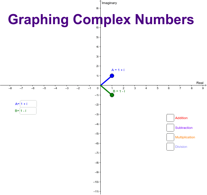 Graphing Complex Numbers GeoGebra