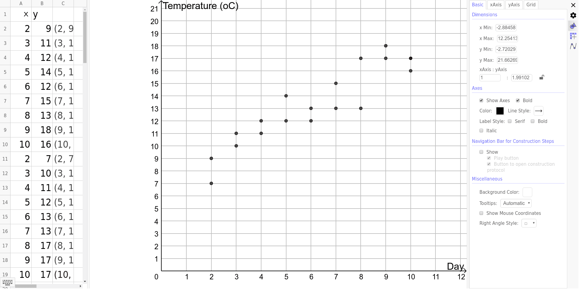 Temp Scatter plot – GeoGebra