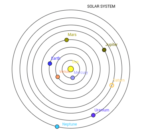 Diagram Of Solar System Galileo