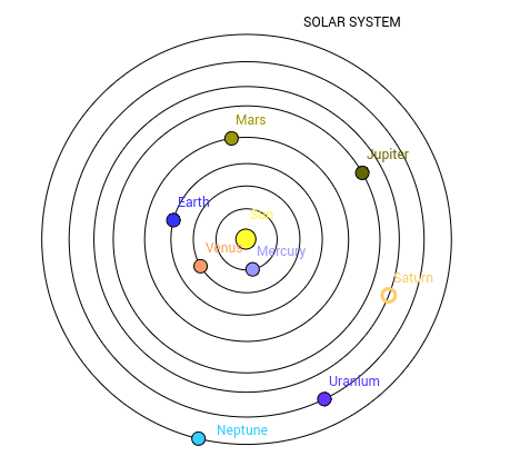 SOLAR SYSTEM – GeoGebra