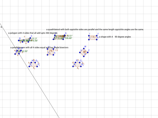 unit 4 project – GeoGebra