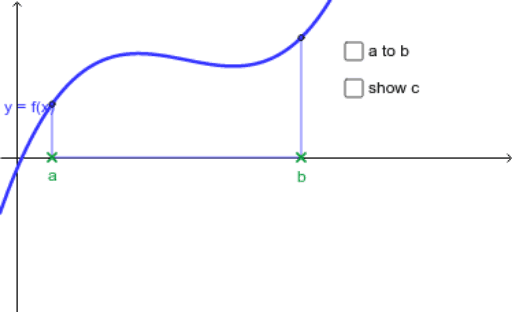 Definite Integral Formula - 1 – GeoGebra