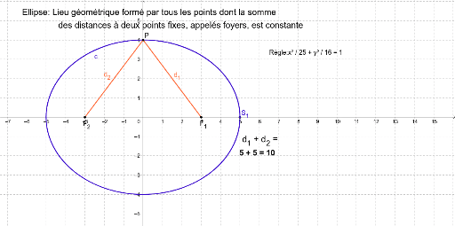 Ellipse - définition et règle – GeoGebra