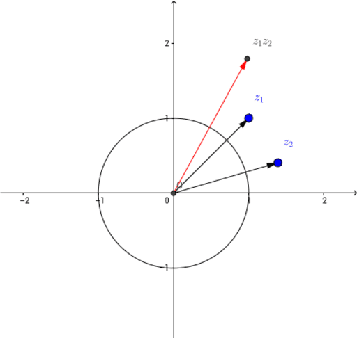 complex multiplication – GeoGebra