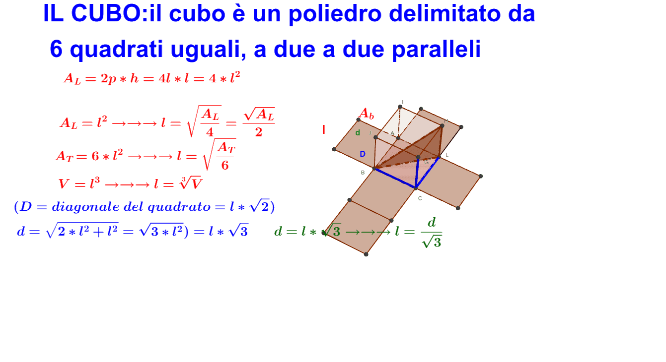 IL CUBO, CON FORMULE E SVILUPPO – GeoGebra