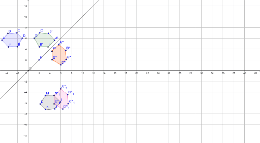 Geobra class activity 5 – GeoGebra