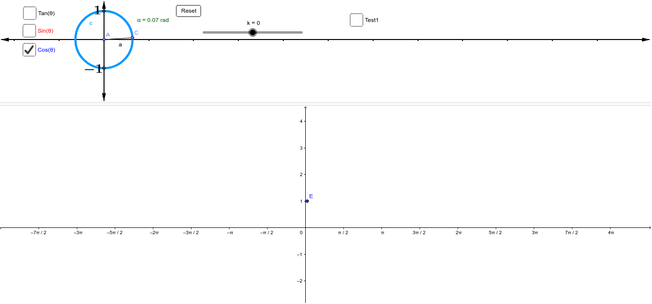 Sine and cosine function – GeoGebra
