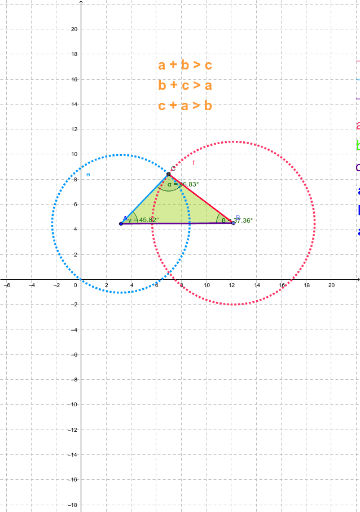 Visualizing inequality – GeoGebra
