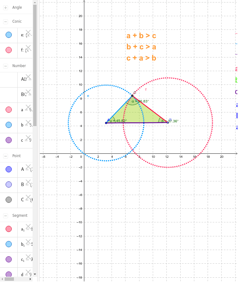 Visualizing inequality – GeoGebra