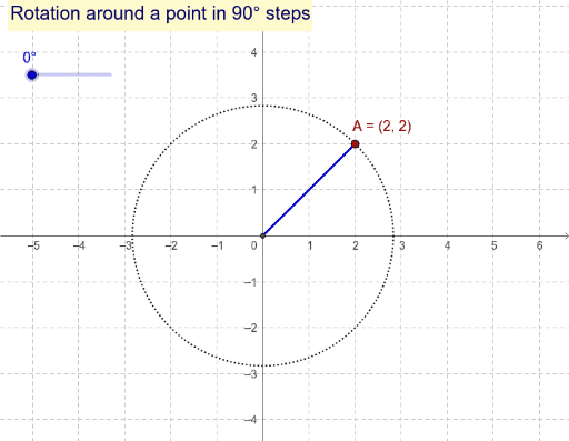 Rotation Of a point in steps of 90° – GeoGebra