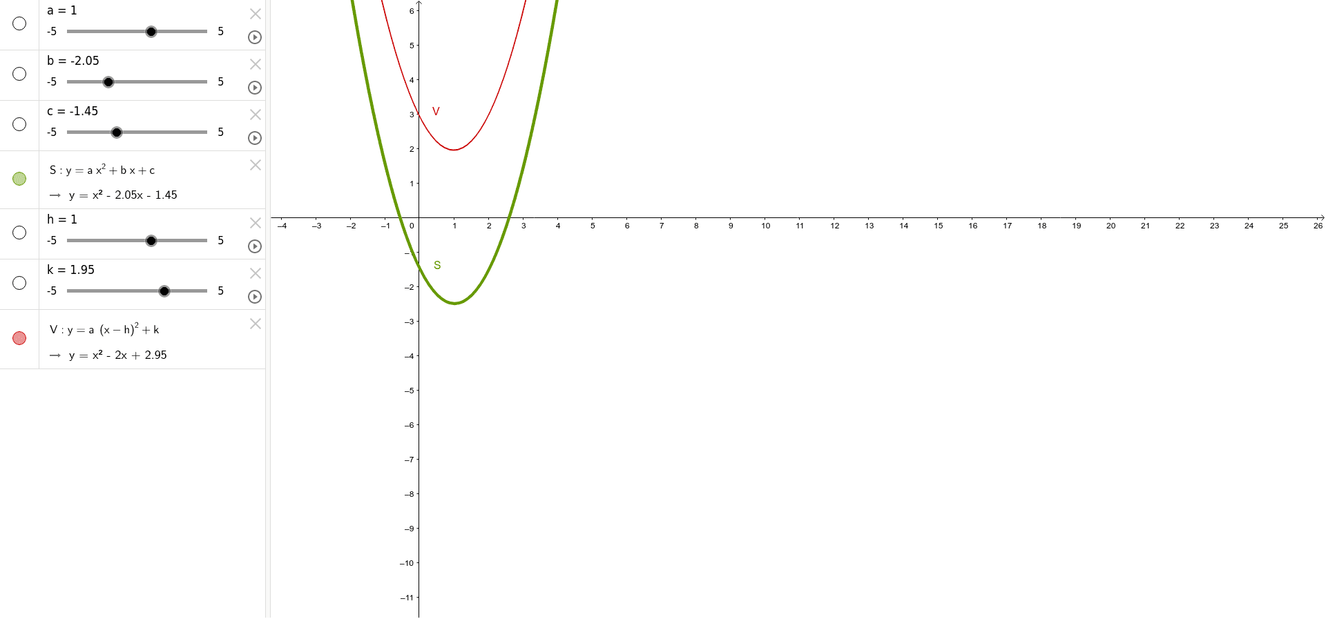 Quadratic Grapher – GeoGebra