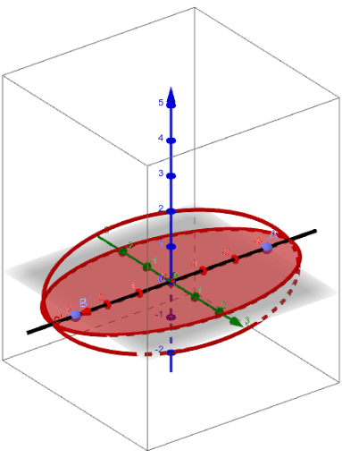ELLISSOIDE – GeoGebra