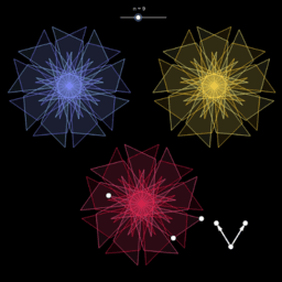 Vectors 2D (Two-Dimensional) – GeoGebra