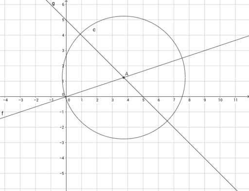 Laboratorio N1 de la Unidad 4 (Circumferencia) [Burbano 3A] – GeoGebra
