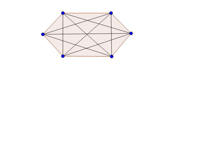 sekskant med diagonaler – GeoGebra
