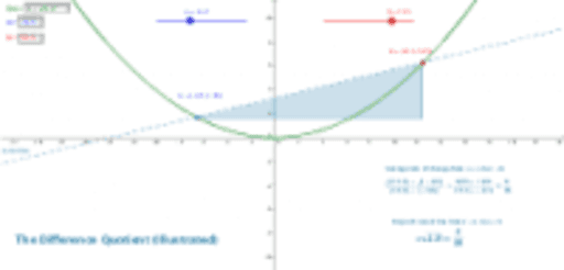 The Difference Quotient (Illustrated) – GeoGebra