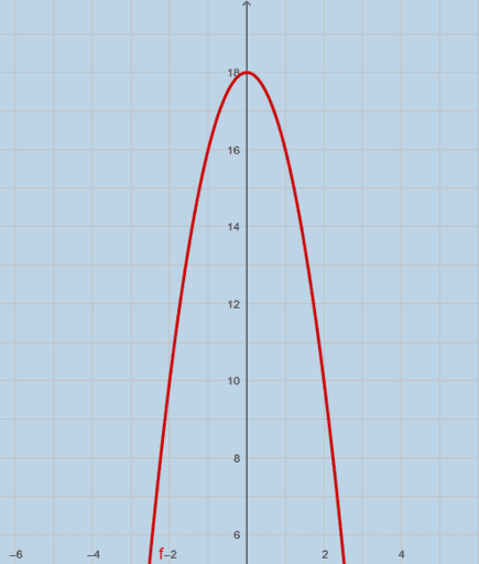 Exploring quadratic function (standard form) – GeoGebra