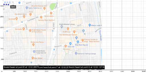 Hyperbola Performance Task (version 4) – GeoGebra