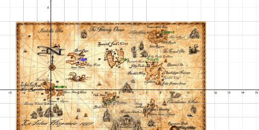 Linear Treasure Maps – GeoGebra