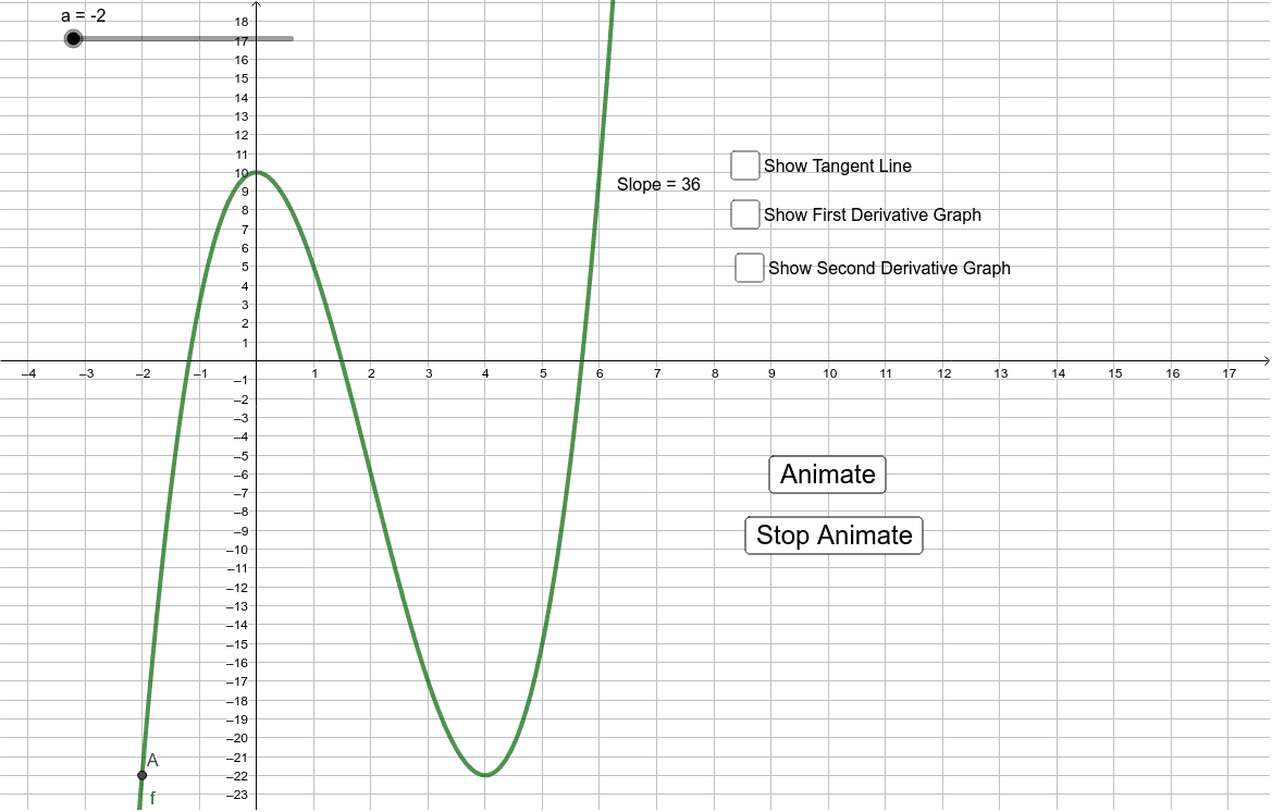 Investigating Graphs of Derivatives – GeoGebra