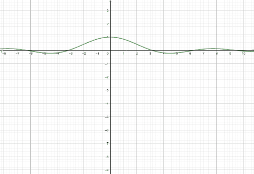 sinx/x – GeoGebra