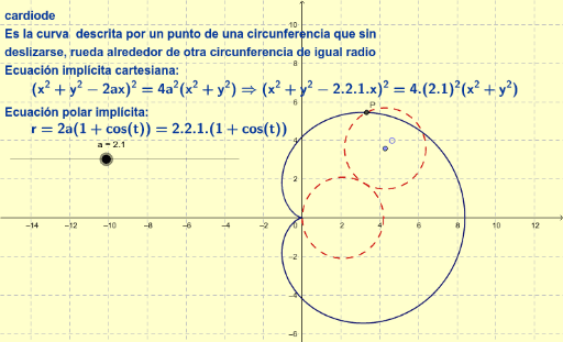 CARDIOIDE – GeoGebra