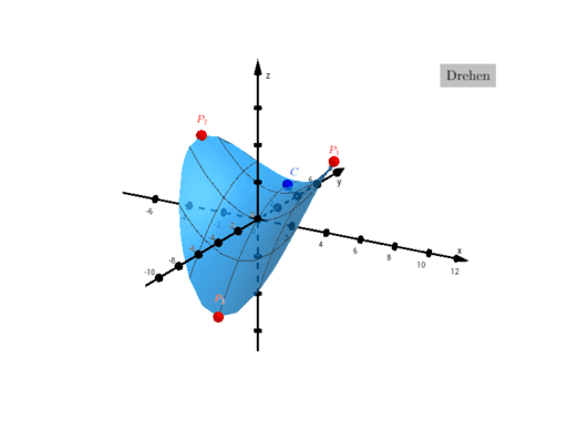 Beispiel 93 – GeoGebra