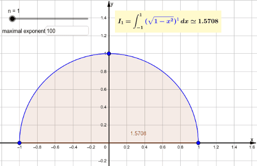 area-under-powers-of-the-semicircle-function-geogebra