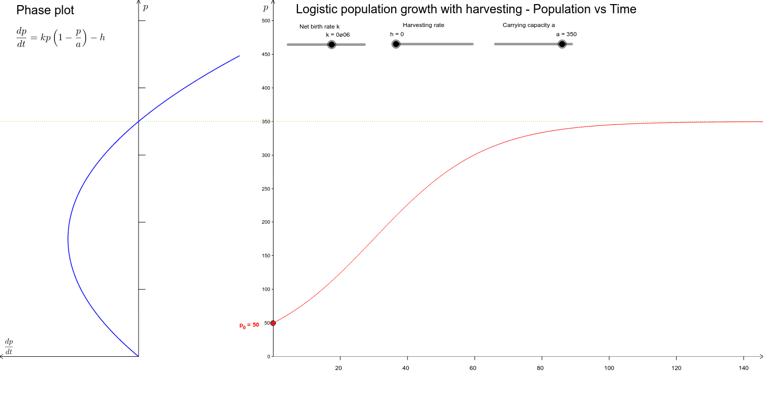 Logistic population growth with constant harvesting – GeoGebra