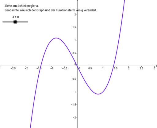 Verschieben in x-Richtung – GeoGebra