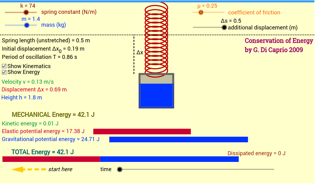 Dynamic Mass-Spring system – GeoGebra